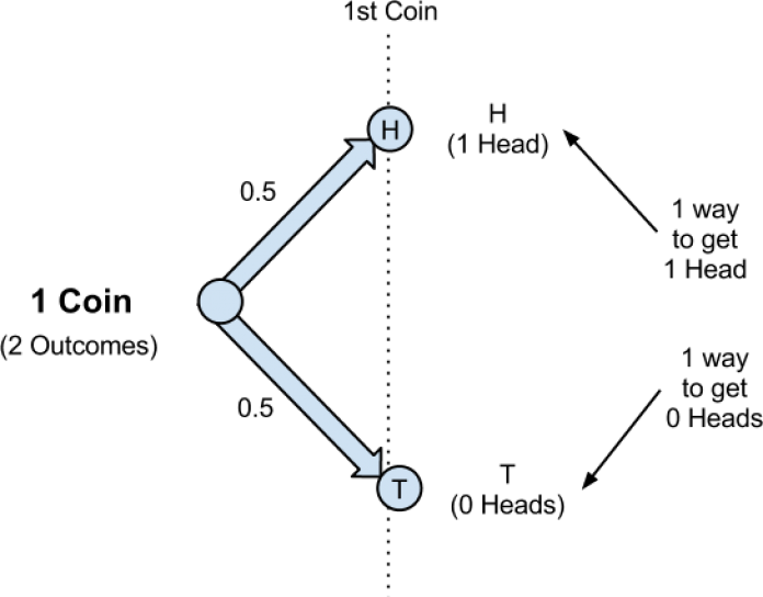 What Is Pascal’s Triangle? (Part 1) - Quick and Dirty Tips