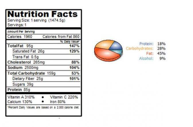 What Does Nutrition Diva Eat?