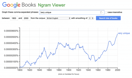 'Very Unique' and Other Wordiness | Grammar Girl