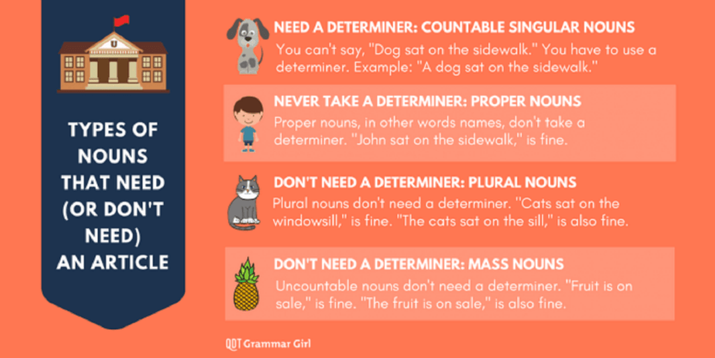 When to Use Articles Before Nouns