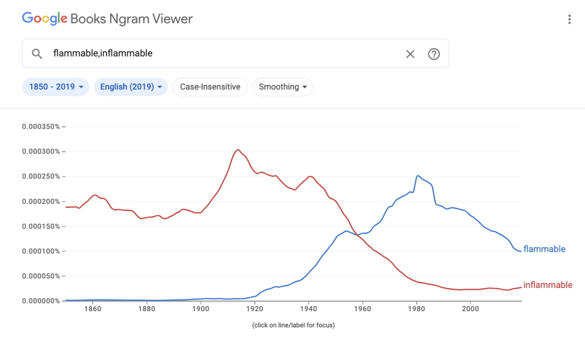 ‘Inflammable’ Means ‘Flammable’