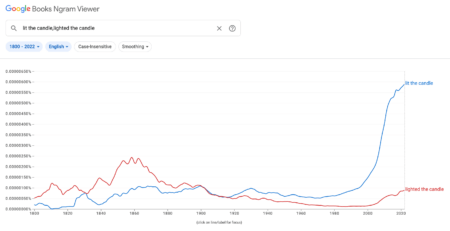 ‘Lit’ or ‘Lighted’?
