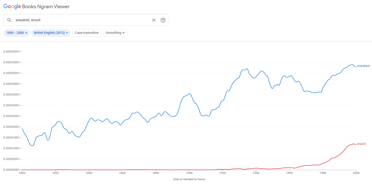 ‘Sneaked’ or ‘Snuck’?