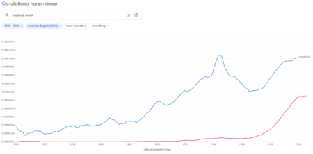 ‘Sneaked’ or ‘Snuck’?