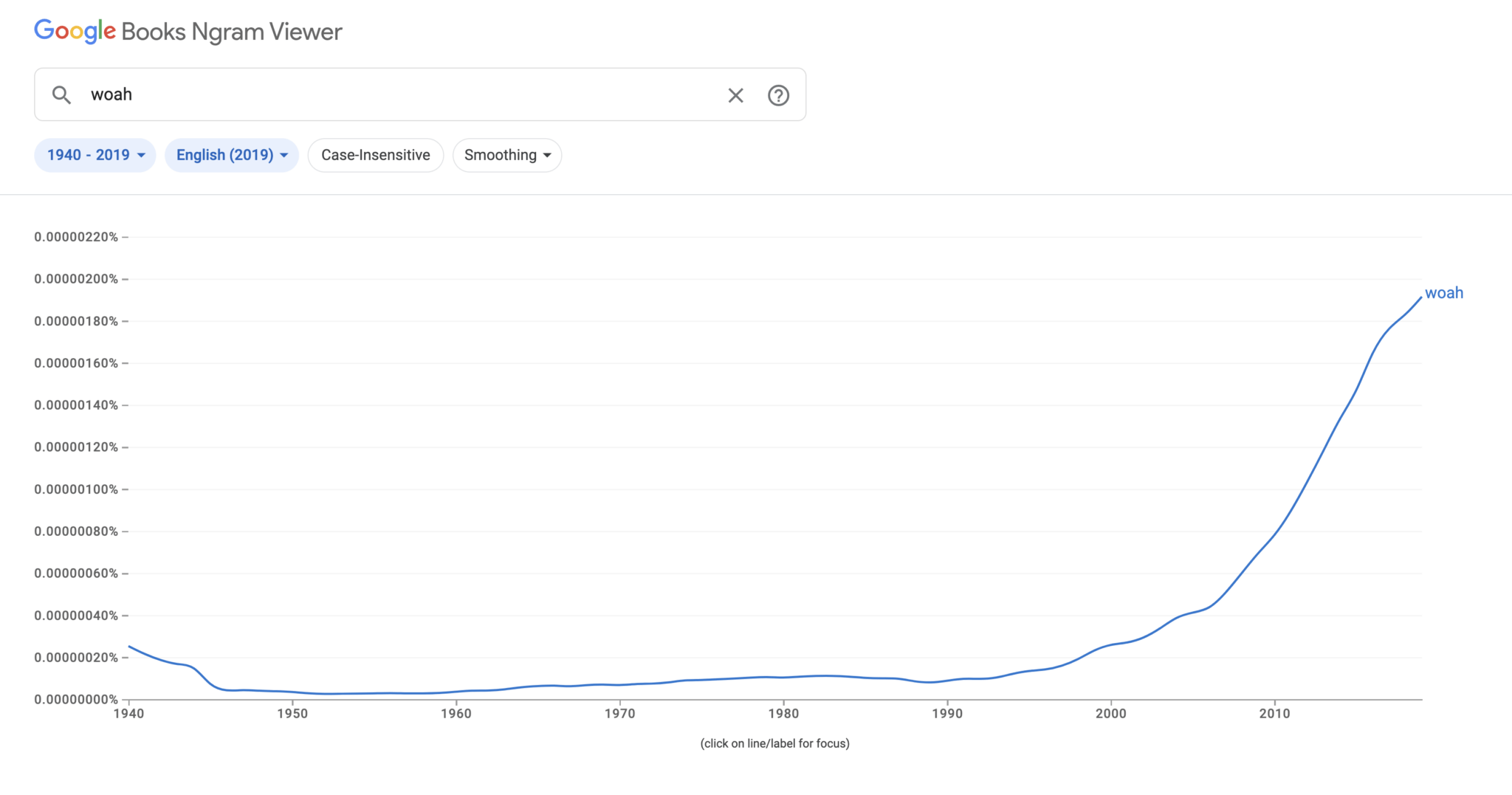 ‘Whoa’ or ‘Woah’?