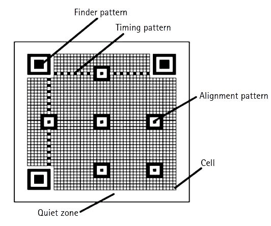 How to Make a QR Code